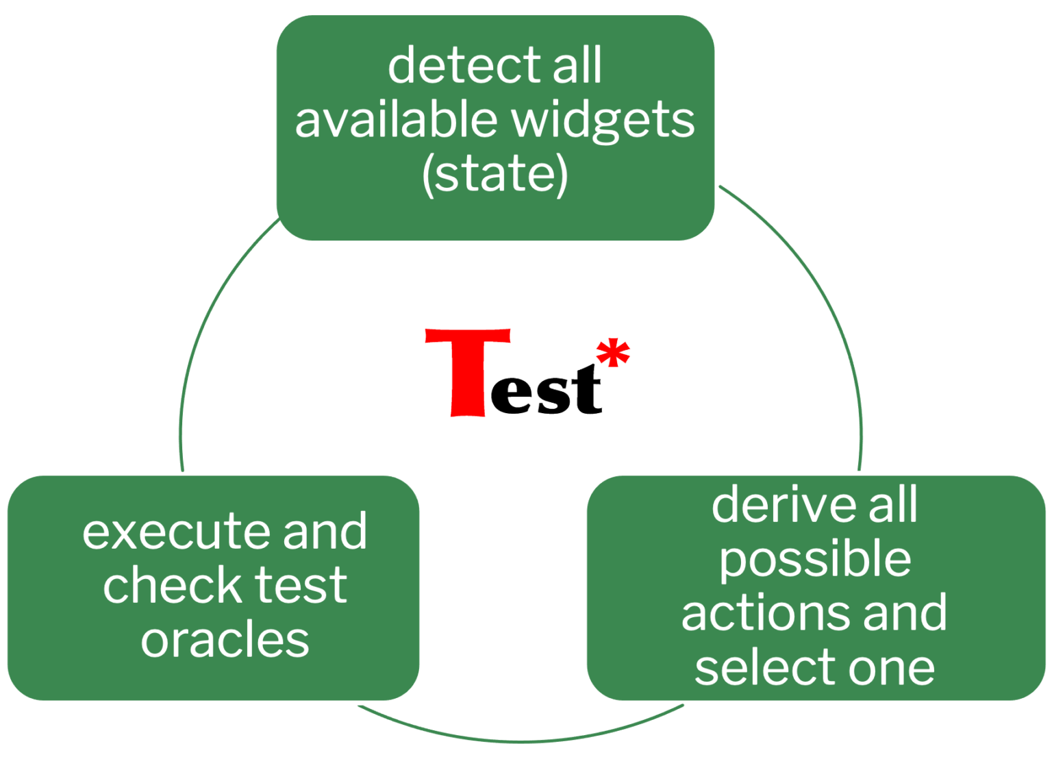 About – Test*